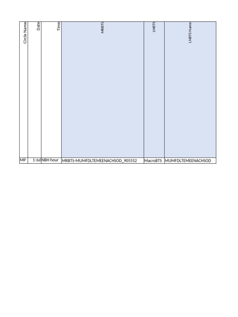 VoLTE Cell Wise Report NBH 01072017 V2 | PDF | Networks | Rates