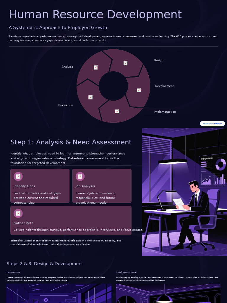 Human Resource Development | PDF | Evaluation | Learning