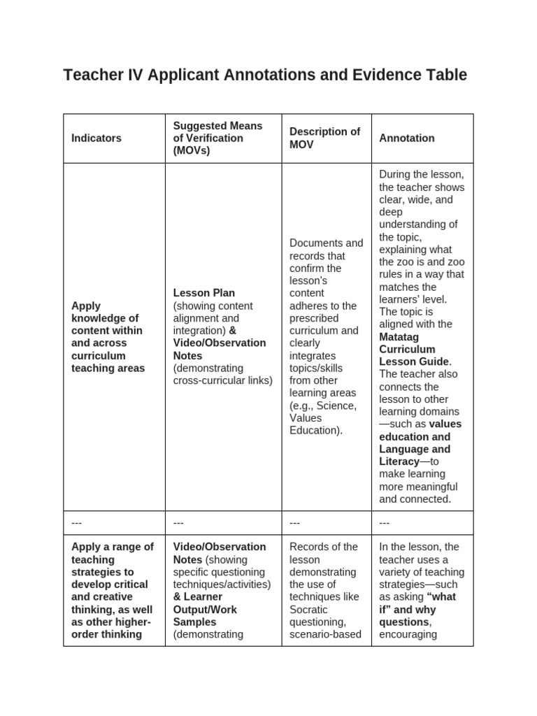 Teacher IV Applicant Annotations and Evidence Table | PDF | Learning ...