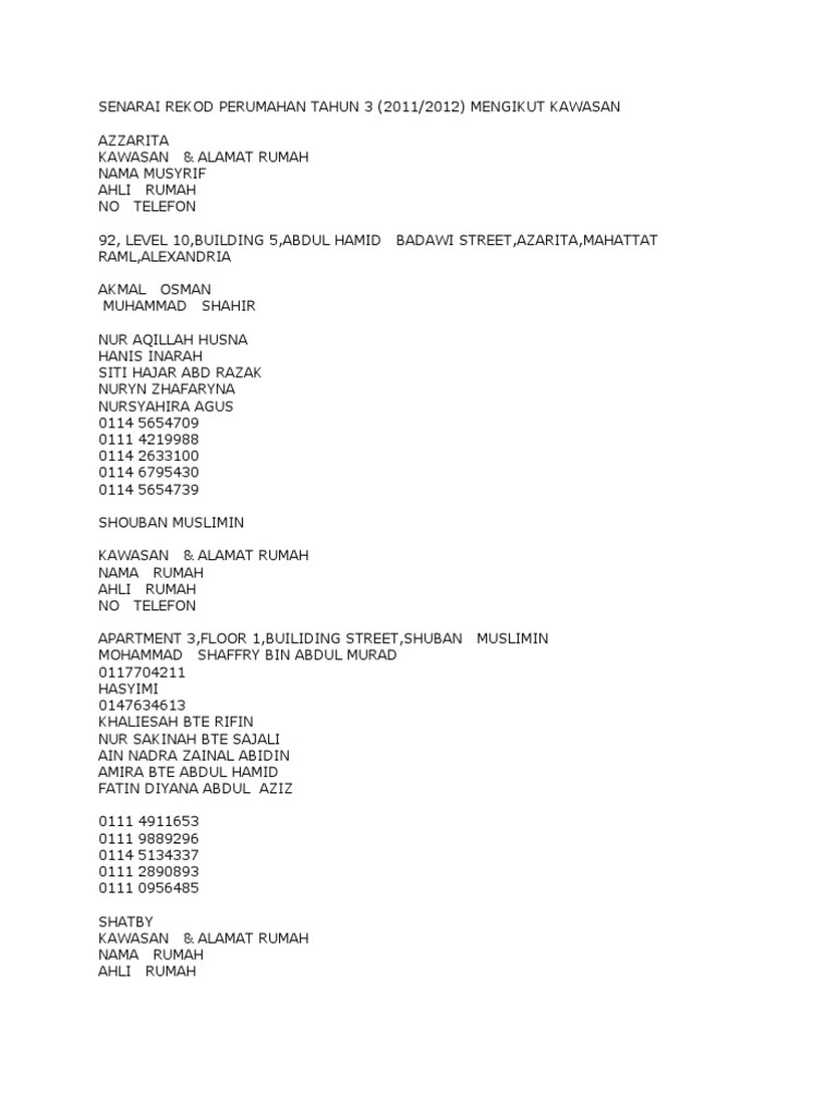 Musyrif BATCH | PDF