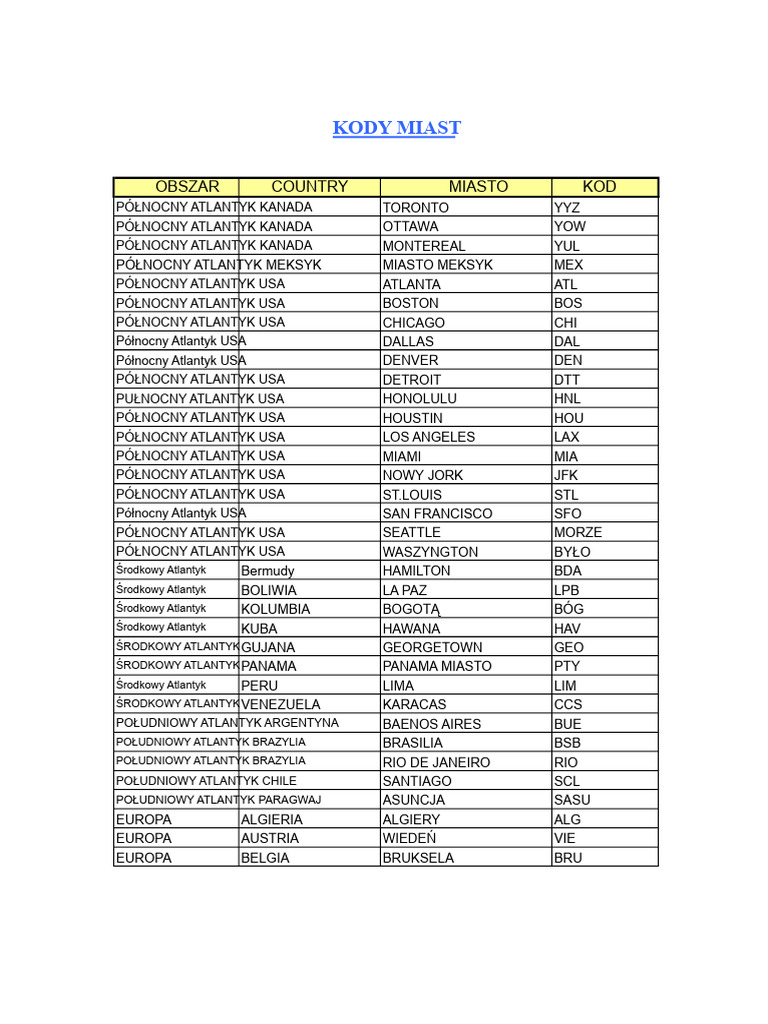 Kody Miast | PDF