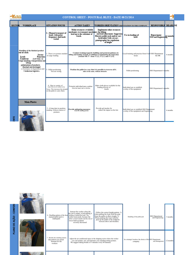 Postural Blitz Control Sheet Summary | PDF | Pallet | Cargo