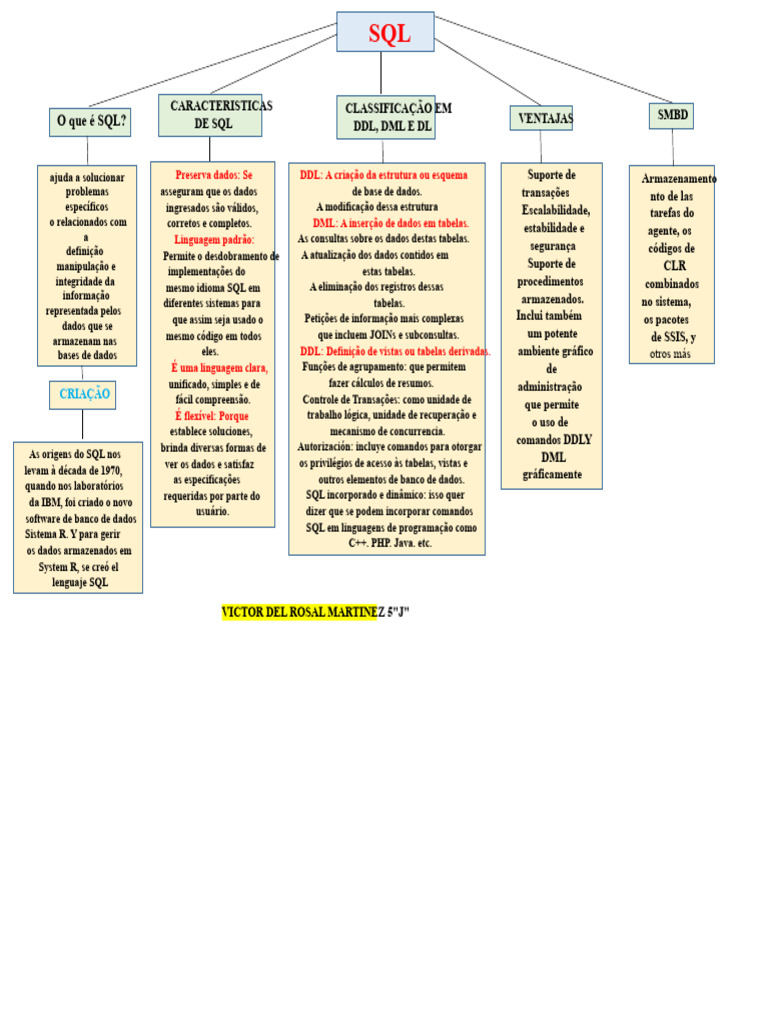 Características e Vantagens do SQL | PDF | SQL | Bancos de dados