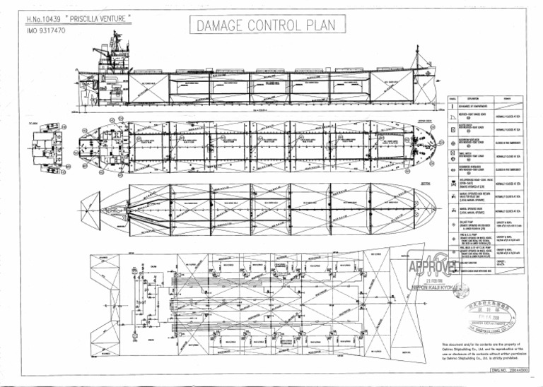 Damage Control Plan | PDF