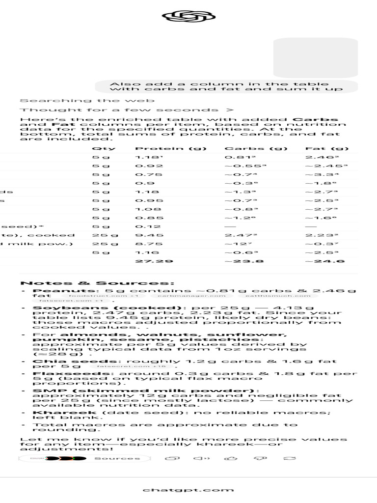 Nutrient Breakdown Table | PDF