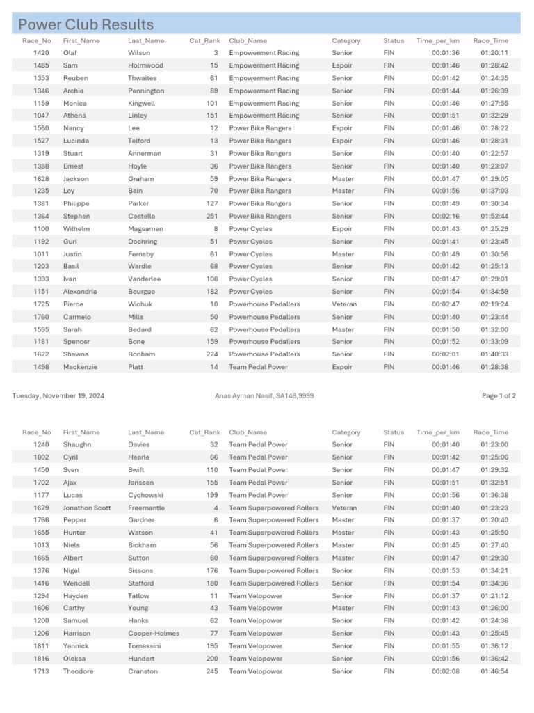Power Club Race Results Summary | PDF