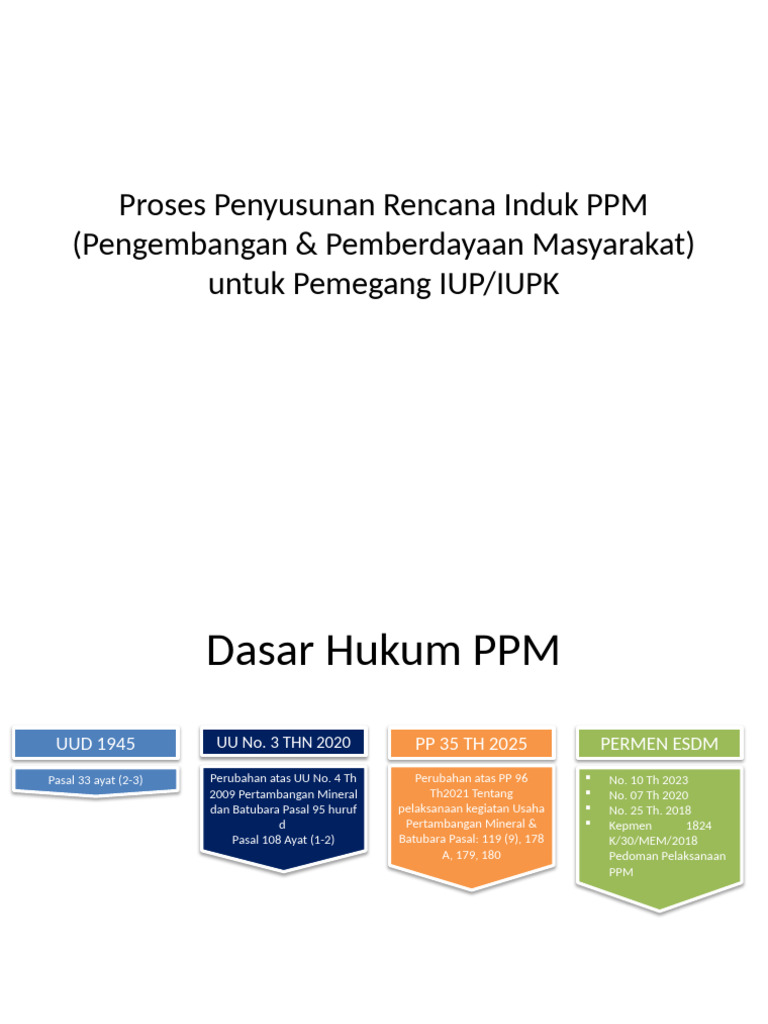 Alur Proses - Pengajuan - Rencana - Induk - PPM - IUPK | PDF