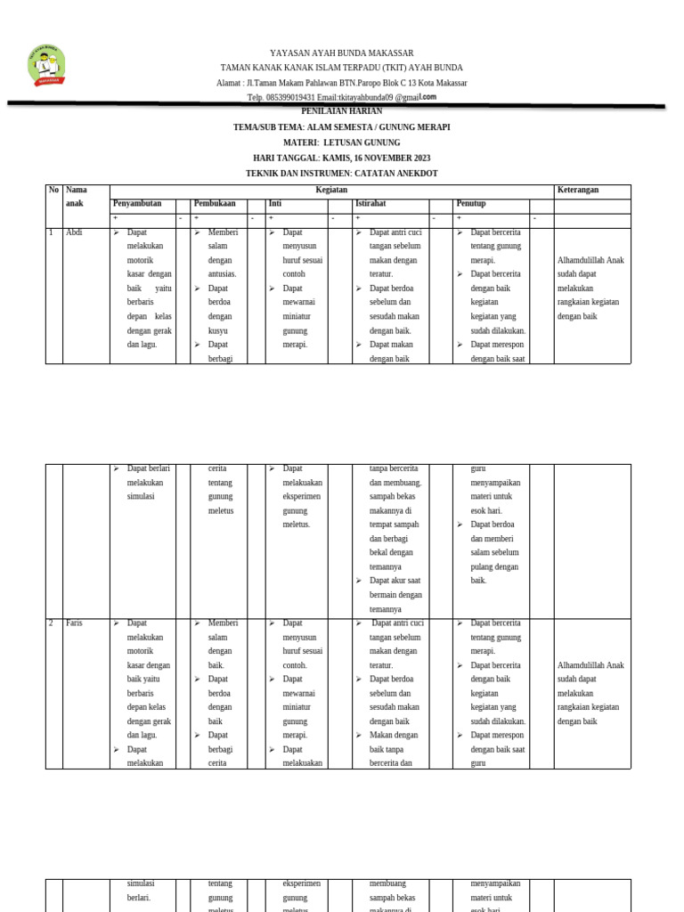 Siklus .2.catatan Anekdot Khristin Parura | PDF