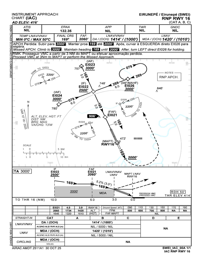RNP Approach Chart for RWY 16 | PDF | Instrument Flight Rules | Air ...