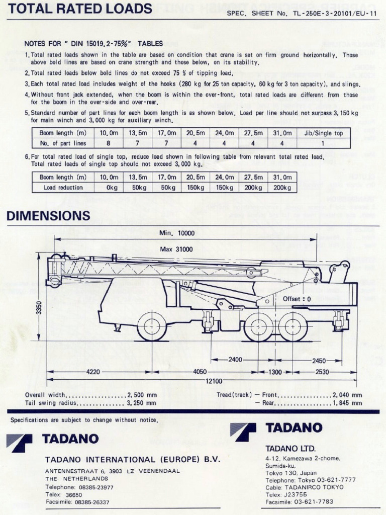 Dok. Load Chart Tadano Tl-250e | PDF