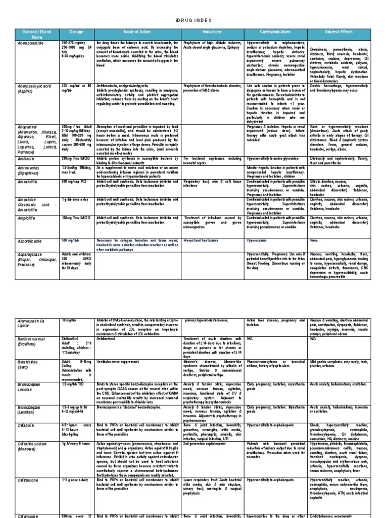 Sample - Drug Index Database | PDF | Nausea | Nonsteroidal Anti ...