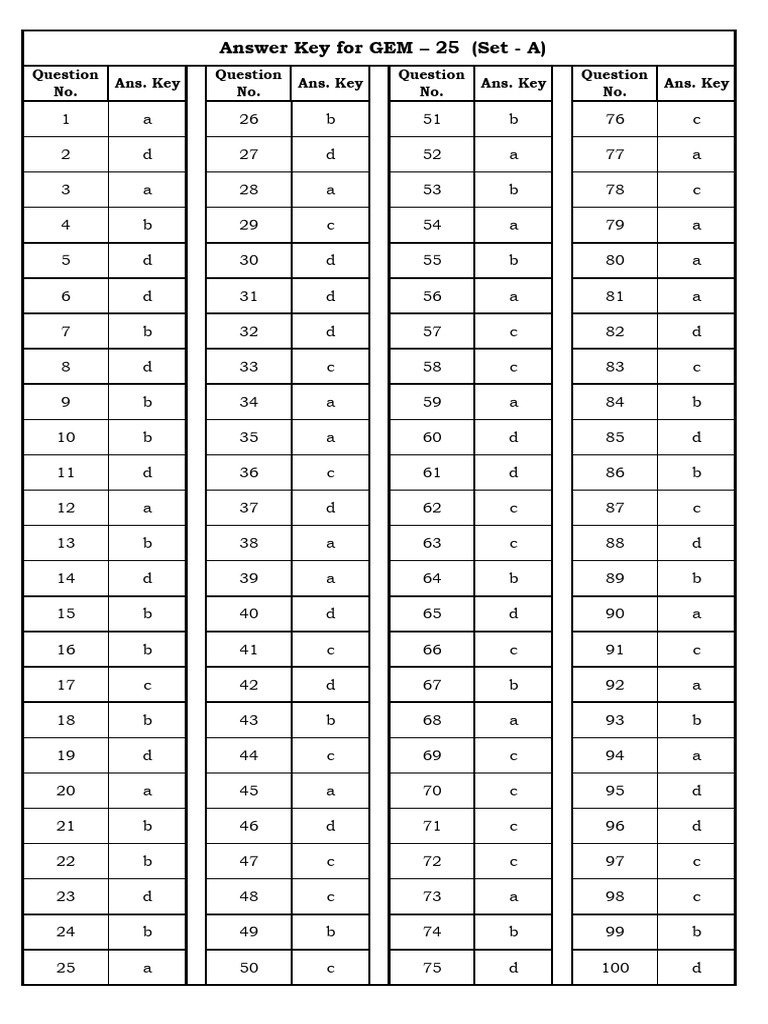 Answer Key For GEM25 20251027 152655 | PDF