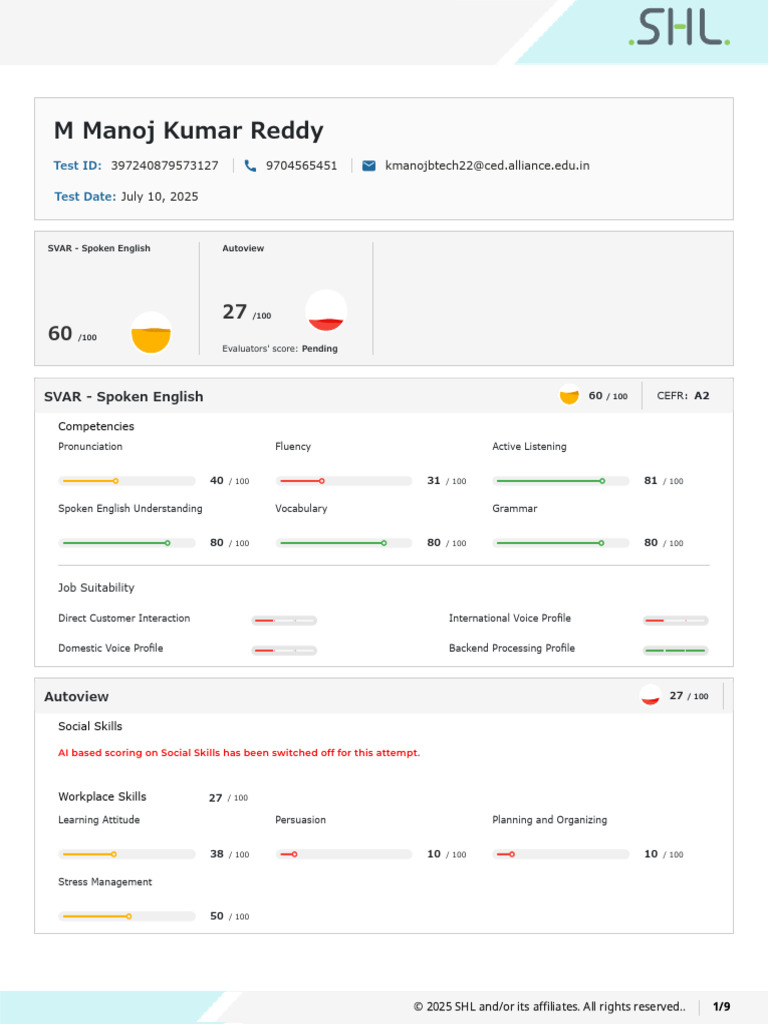 M Manoj Kumar Reddy - AssessmentCenterReport - 163 | PDF | Stress ...