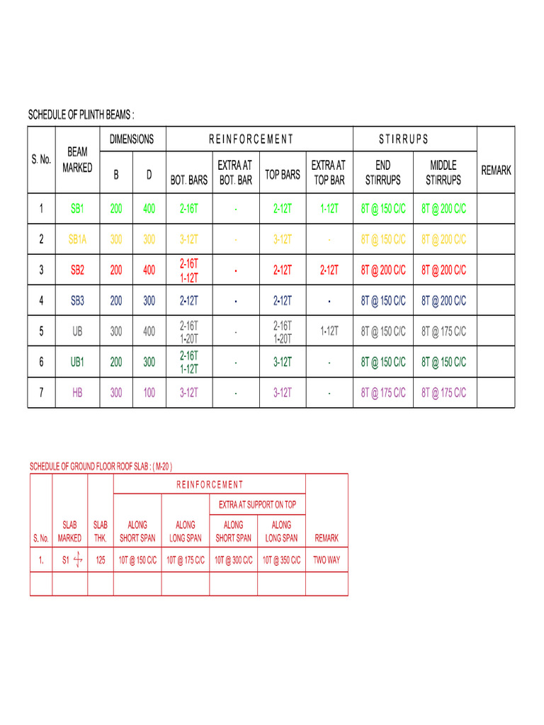 Sardar Ji GF Beam and Slab Steel | PDF