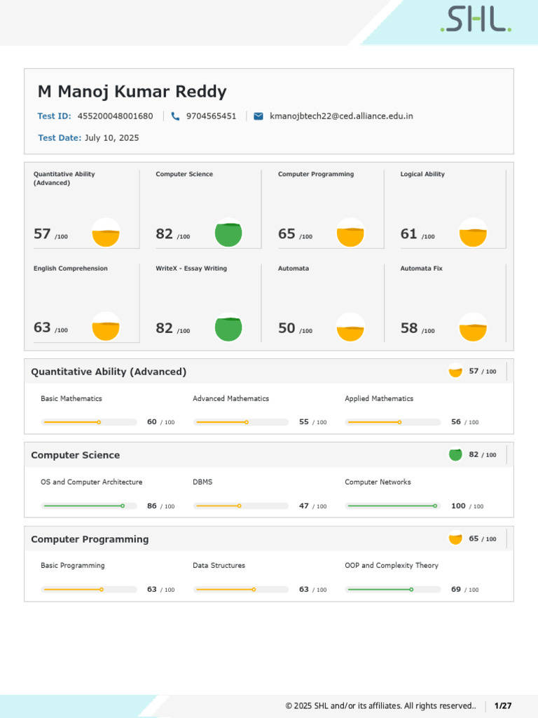 M Manoj Kumar Reddy - AssessmentCenterReport - 163 | PDF | Time ...