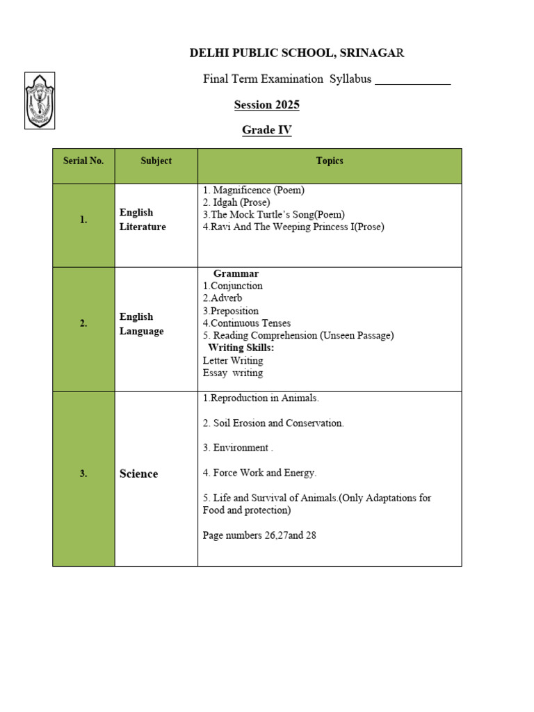 Final Term Syllabus Grade 4 | PDF