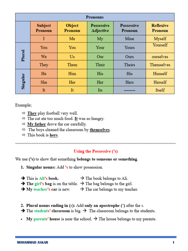 Pronouns | PDF | Pronoun | Grammatical Number