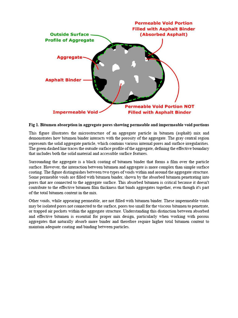 Volumetric Analysis Marshall MIx Design | PDF | Porosity | Buoyancy