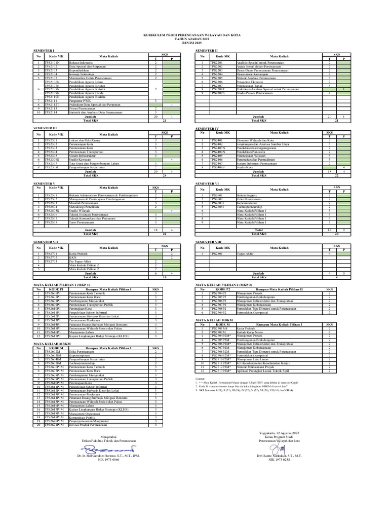 PWK Kurikulum 2022 Revisi 2025 | PDF