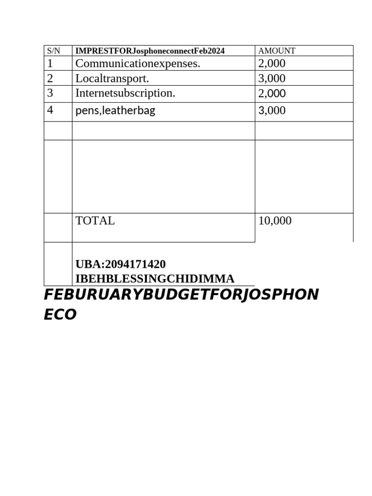Budget April 2024 Jos | PDF