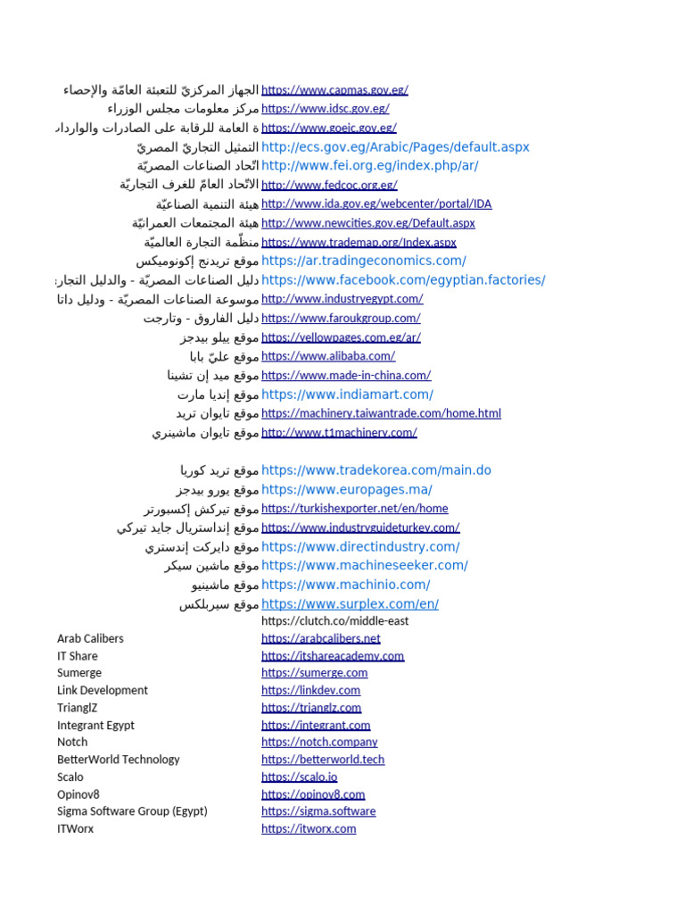 Important Sites | PDF