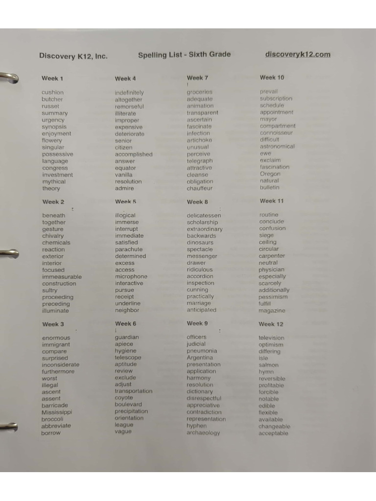 Gr. 9 Spelling Words | PDF