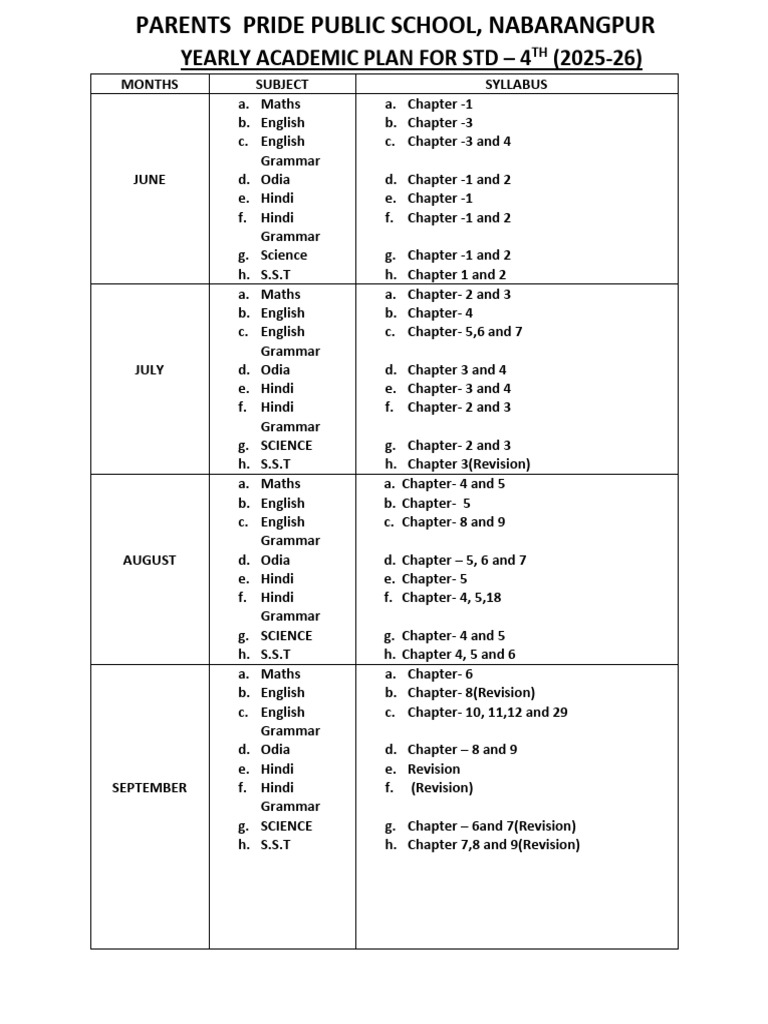 STD 4 Academic Plan 2025-26 | PDF