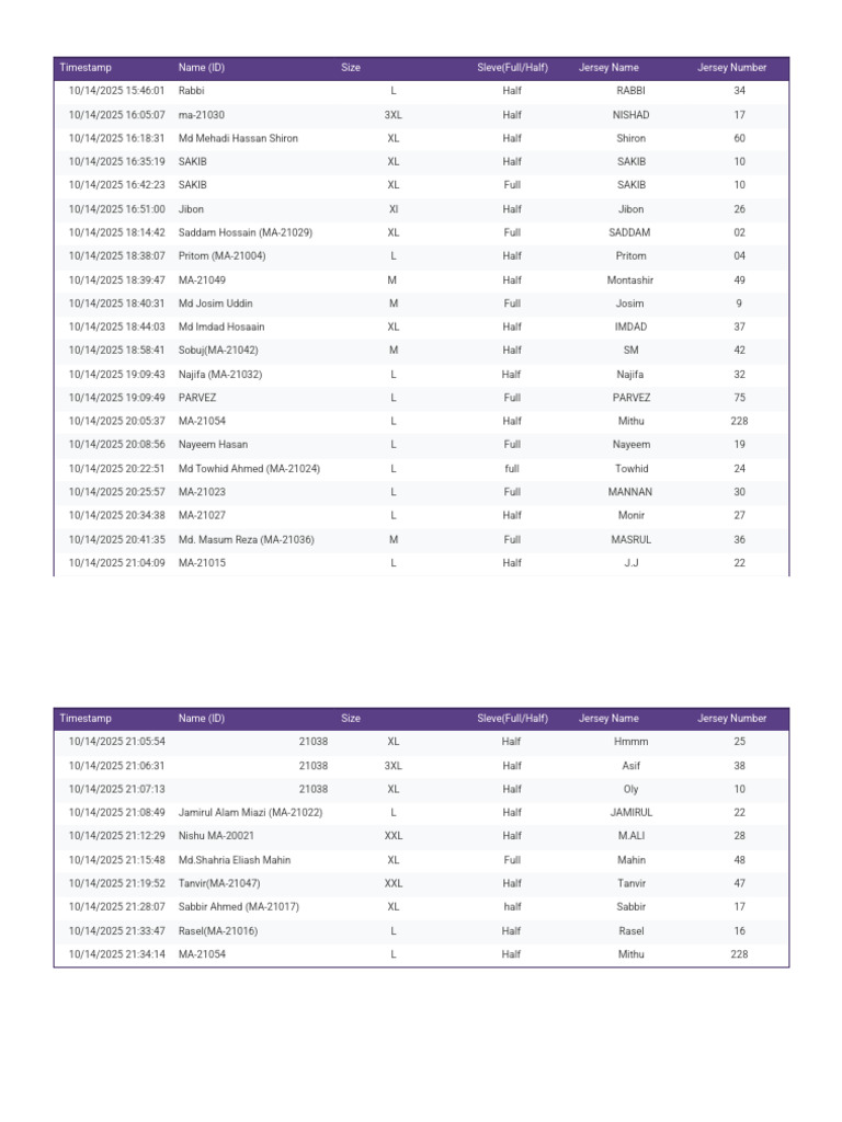 Untitled Form (Responses) - Form Responses 1 | PDF
