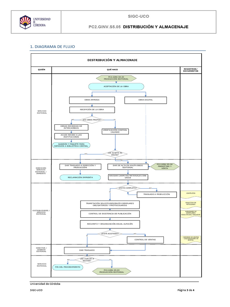 PC2.GINV.S5.05 (v00) Distribución y Almacenaje | PDF