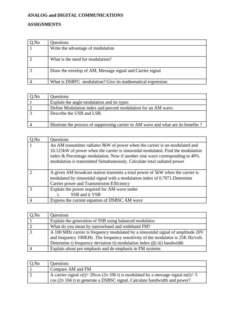 UNITWISE Assignments | PDF | Frequency Modulation | Radio