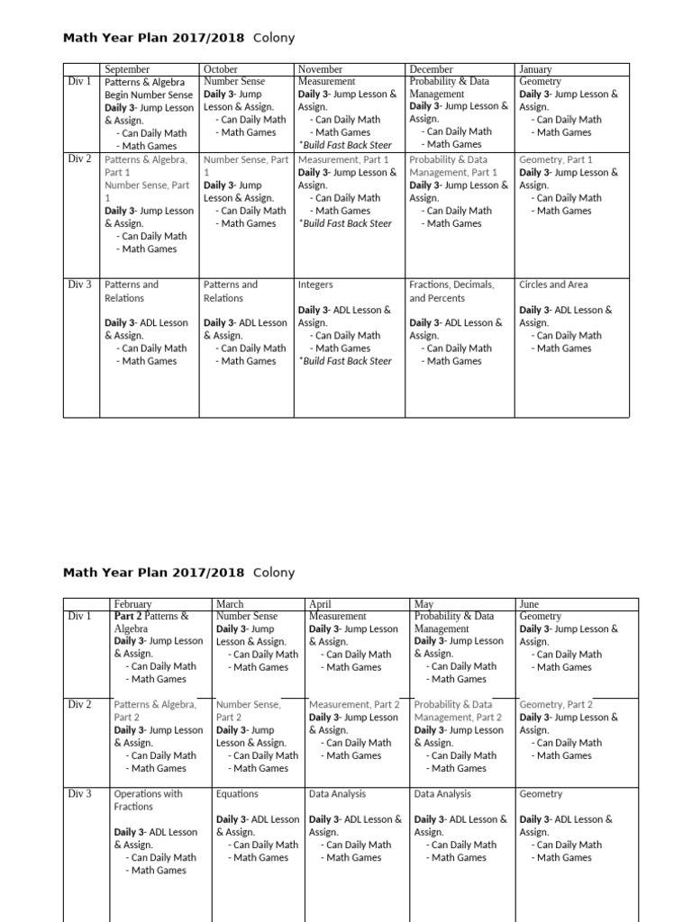 Math Year Plan 2017 2018 | PDF | Mathematics | Numbers