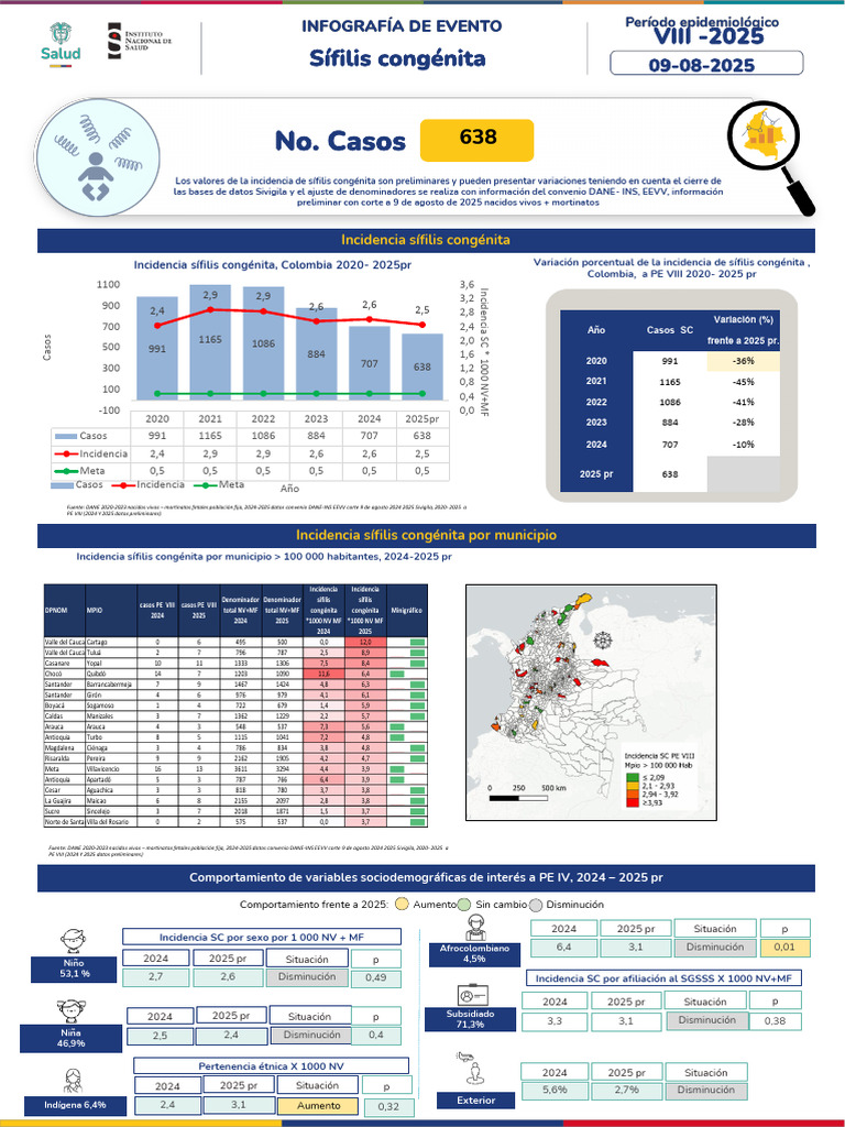 SIFILIS CONGENITA PE VIII 2025 DJBD DDJ DB | PDF