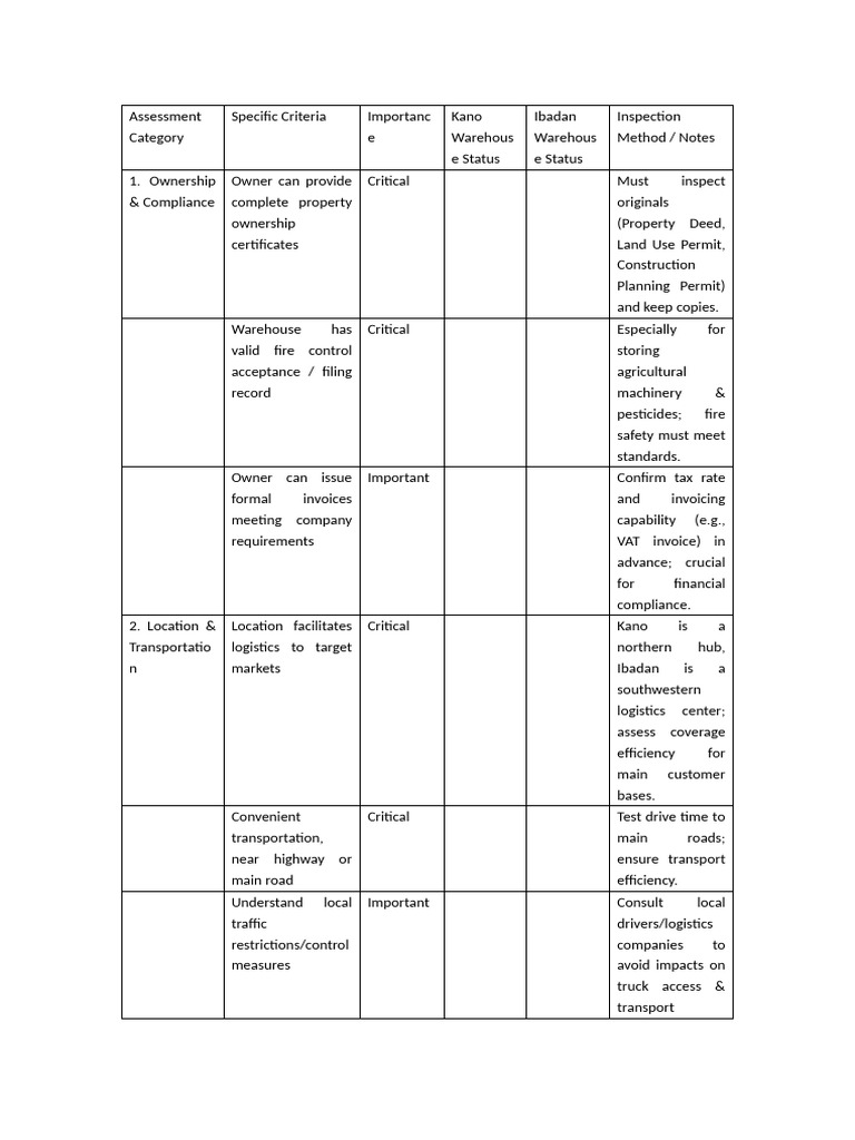 Warehouse Site Comparison Assessment Form | PDF | Warehouse | Logistics