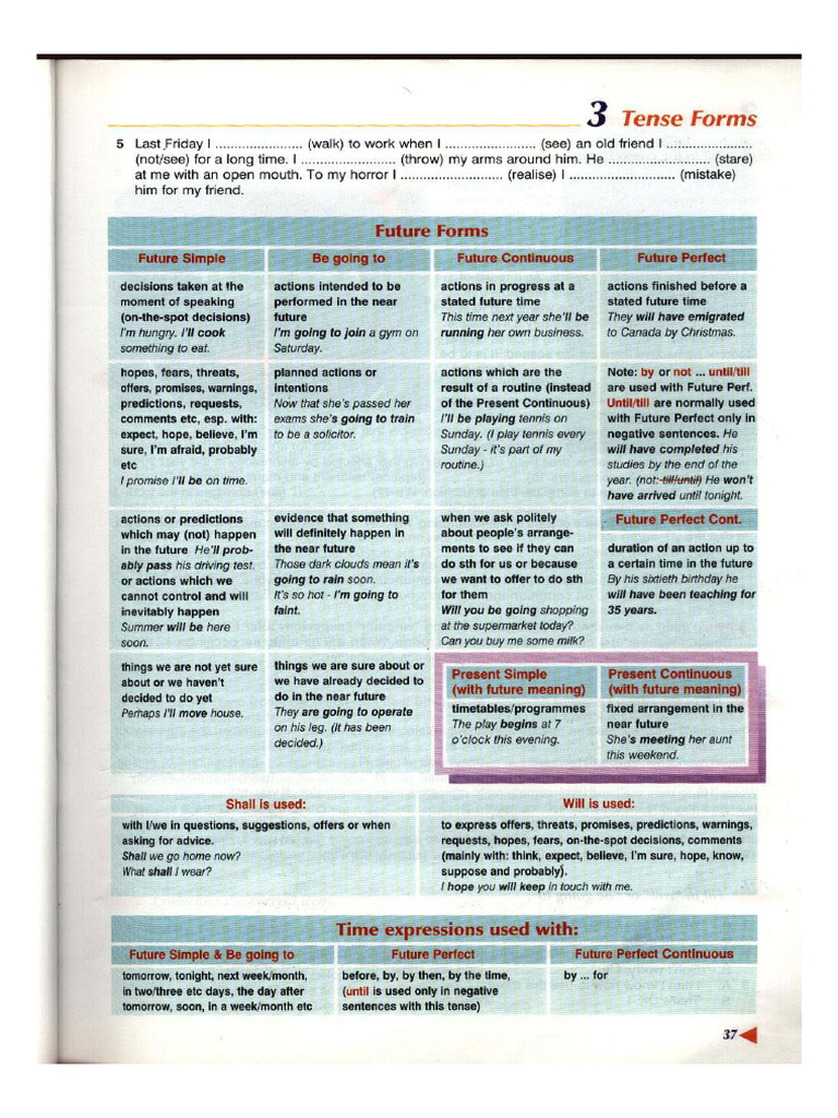 Future Tenses + Revision FCE | PDF