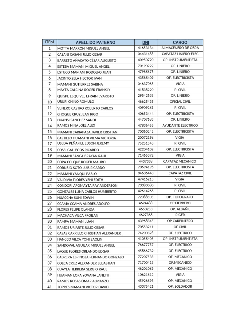 Lista de Personal y Cargos Laborales | PDF