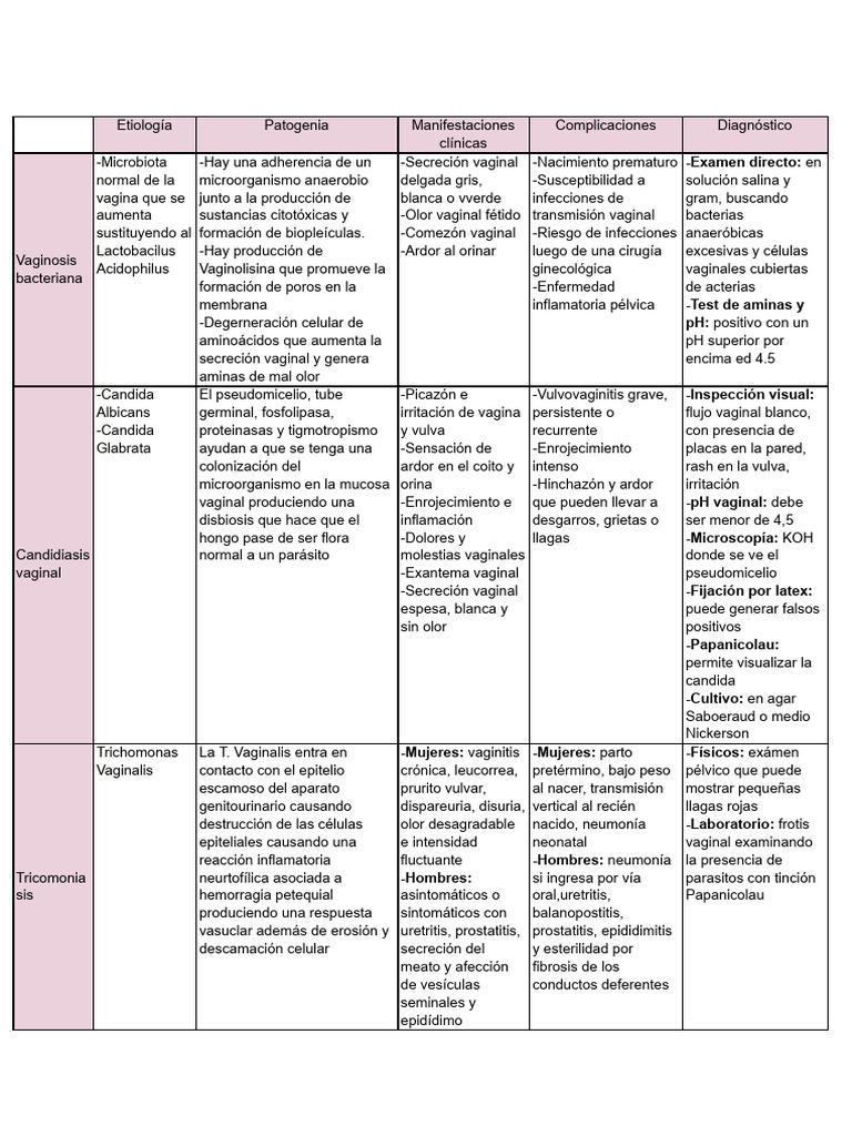 Tabla Ets - Torch | PDF | Virus | Medicina CLINICA
