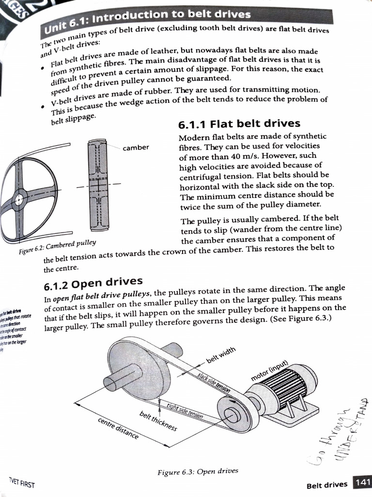 Belt Drives | PDF