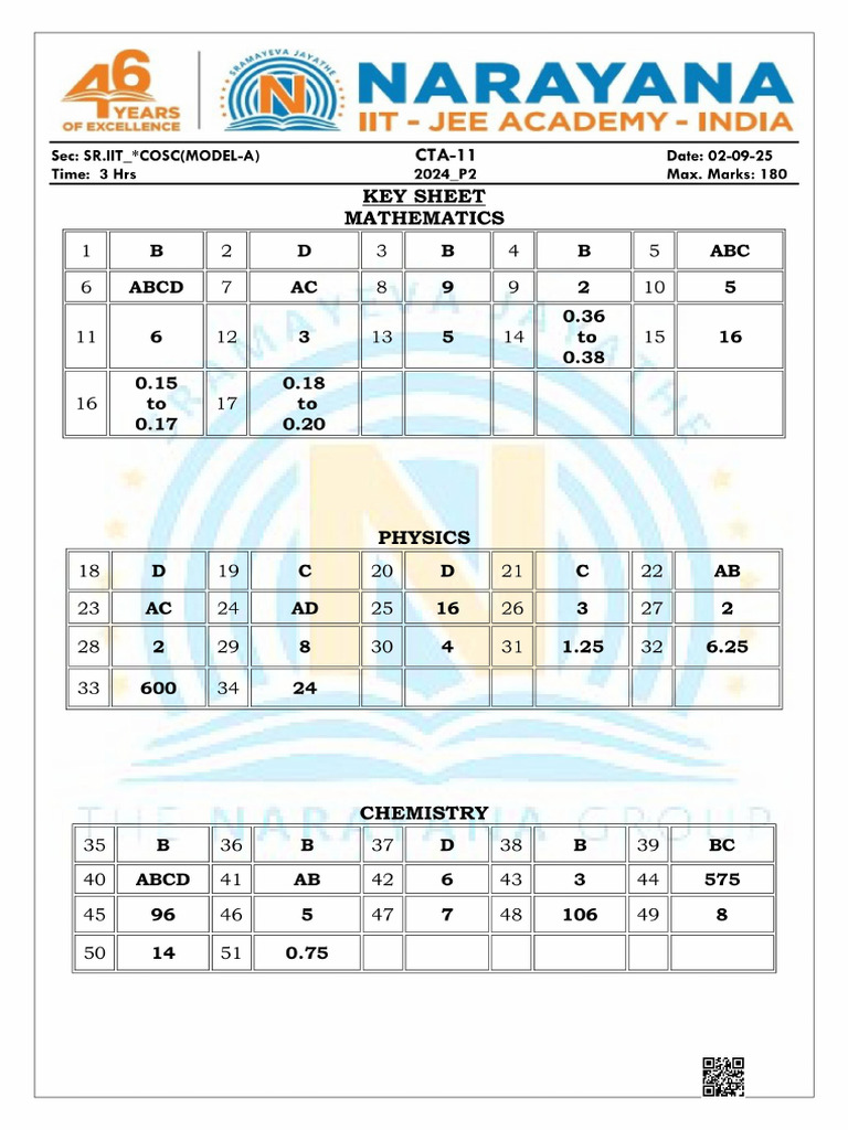 02-11-25 Sr.iit Star Co-sc(Model-A) Jee Adv 2024(P-II) Cta-11 Key & Sol | PDF