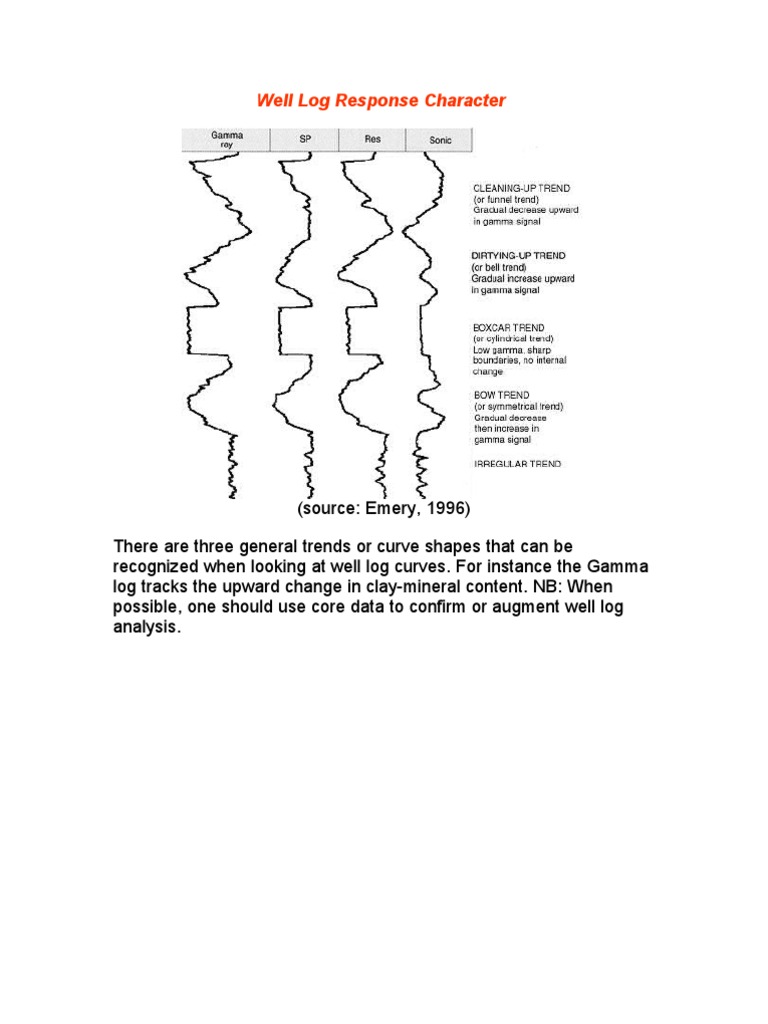 Well Log Curve Trends Explained | PDF | River Delta | River