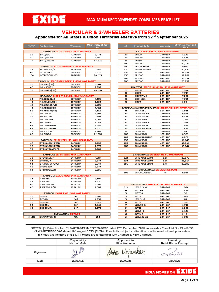 Exide VEH & 2W MRCP & HSP Price List - 22ndsep25 | PDF | Car | Vehicle Industry