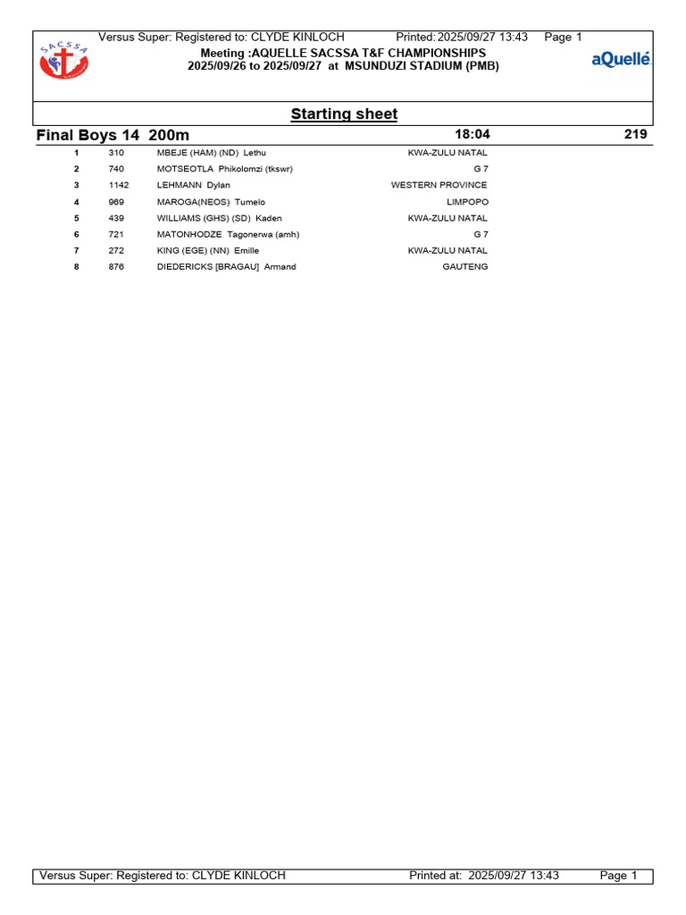 B14 200m Final | PDF