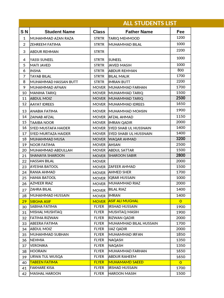 Avrg and Coaching Fee Sheet | PDF | Banu Hashim | Muhammad