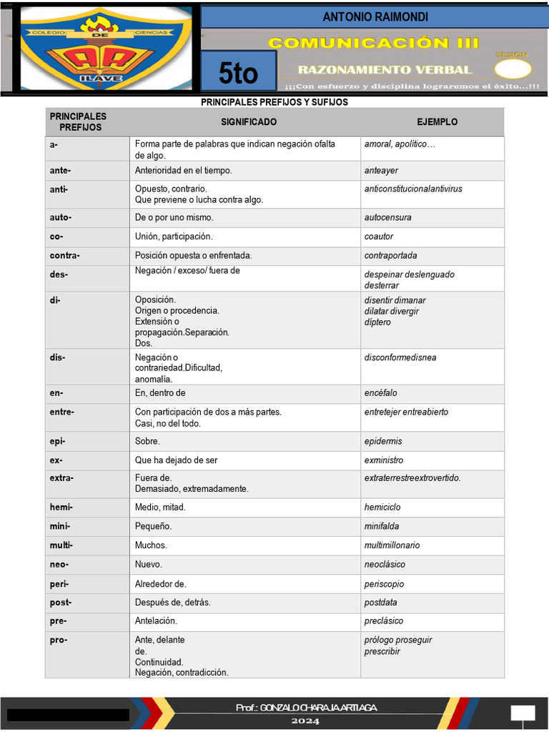 Prefijos Y Sufijos En Español Guía Completa Pdf