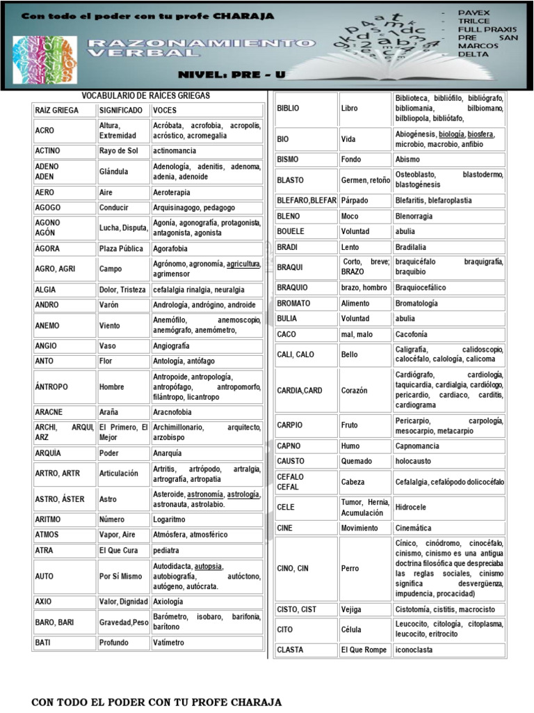 2 Cuadro de Raices Griegas y Latinas | PDF