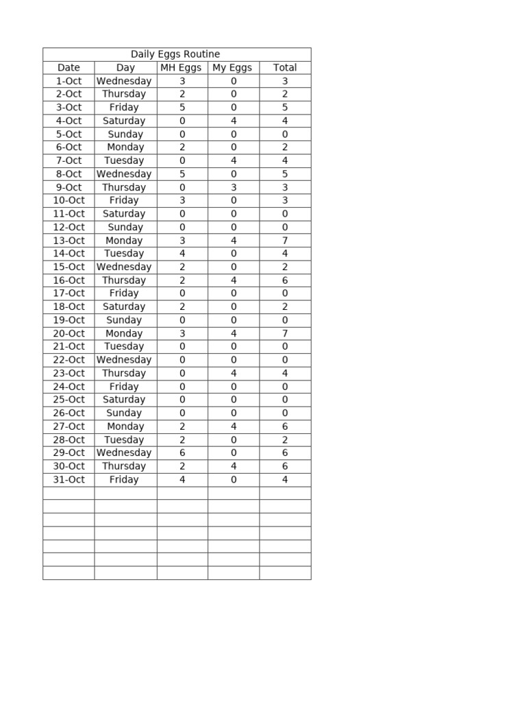 Excel Eggs Data | PDF