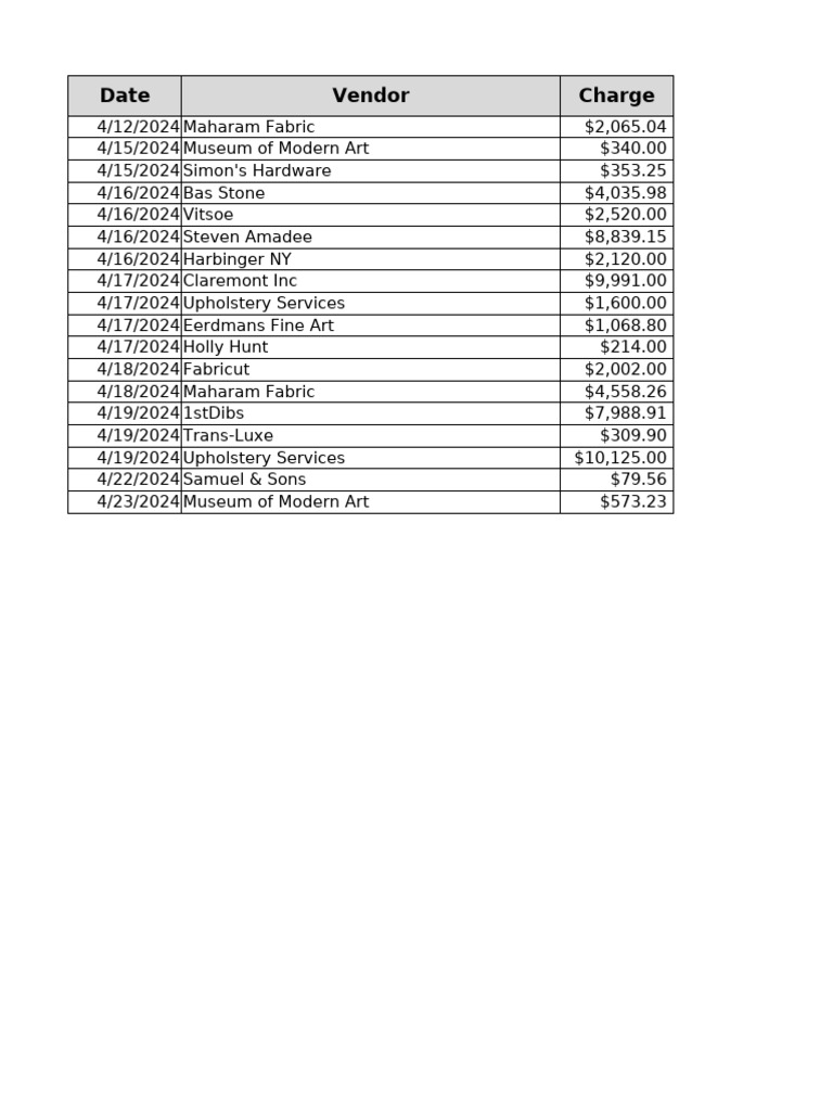 April 2024 Vendor Charges Summary | PDF
