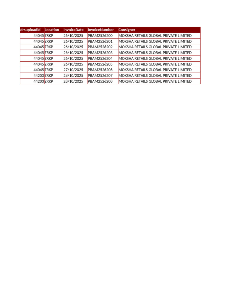 Warehouse Dispatch | PDF
