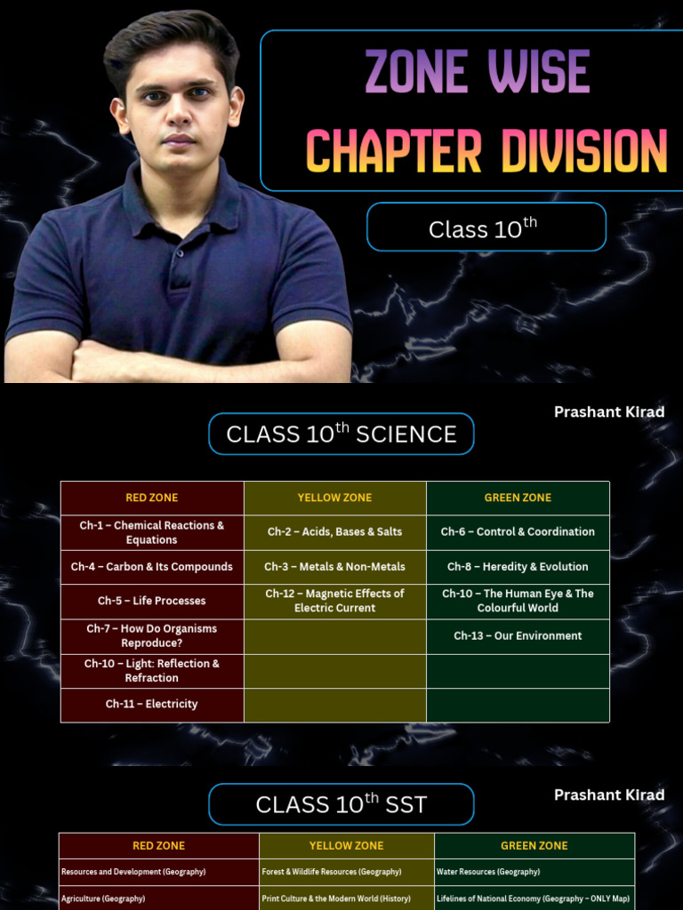 Zone Wise Chapter Division (Prashant Kirad) | PDF | Equations