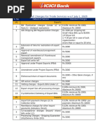 CDSL Annual Fee Structure 2024-25 | PDF