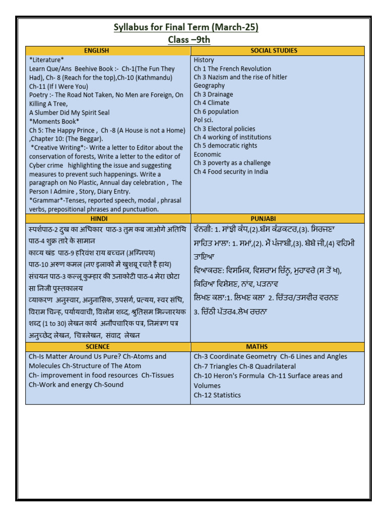 9th Syllabus-1 | PDF